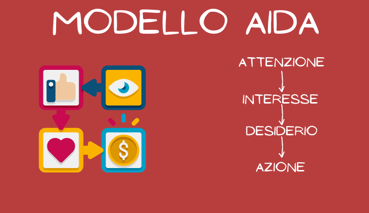 Modello AIDA: cos’è, come si usa e best practice - Plus Creativo